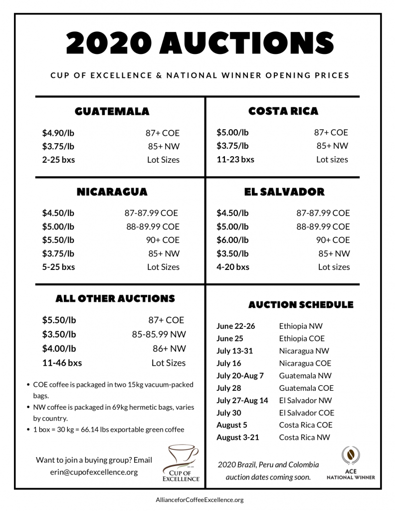 2020 Auction Pricing Guide - Alliance For Coffee Excellence
